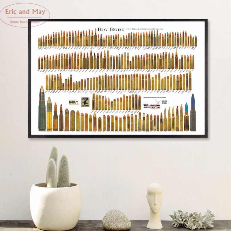 Bore Bullets Chart szczegóły obraz drukowany na płótnie plakat na ...
